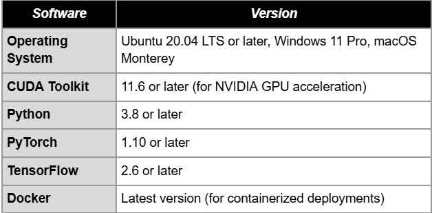 Grok 3 by xAI System Requirements | Minimum & Recommended Specs