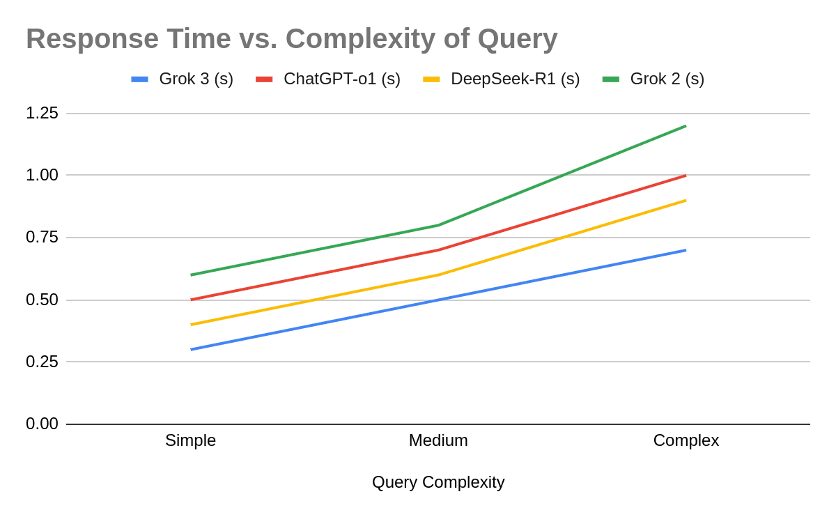 AI Battle: Grok 3 vs. ChatGPT vs. DeepSeek Performance Review