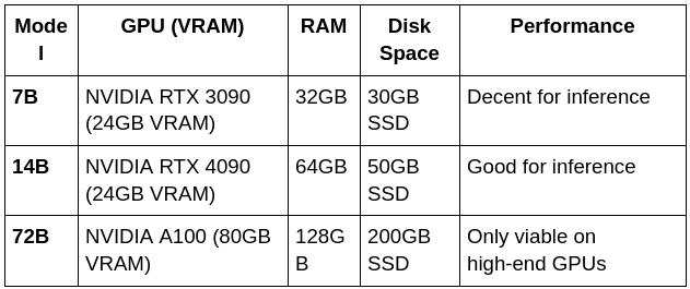 Qwen-2.5 Minimum System Requirements: Hardware & Software Specs for Local Installation