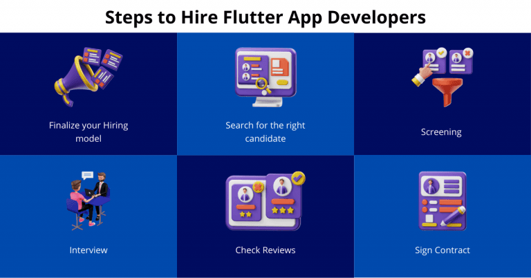 How to Hire Experienced Flutter Developers