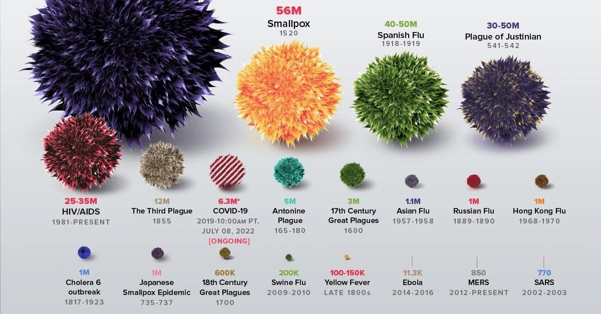 Top 15 Beautiful Data Visualization Examples in 2024 Top 15 Beautiful Data Visualization Examples in 2024