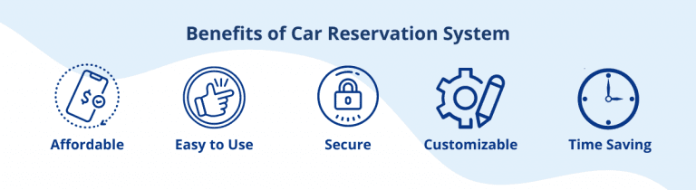 Web Based Car Reservation System for Car Rental Business