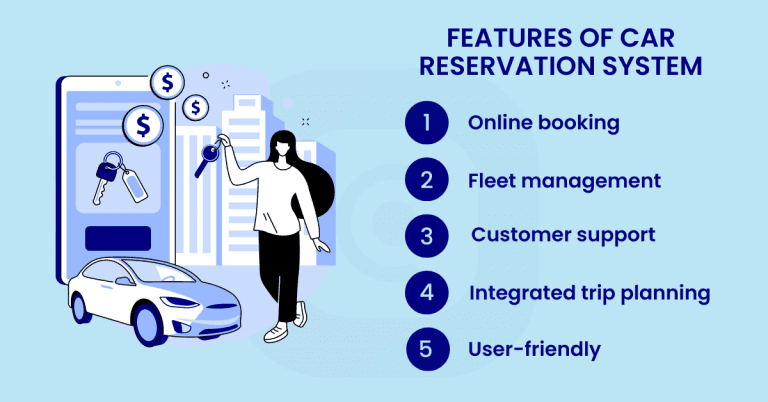 Web Based Car Reservation System for Car Rental Business