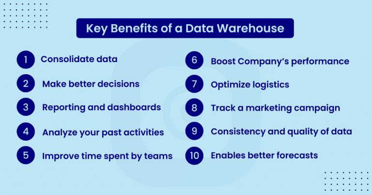 Advantages of Implementing a Data Warehouse in Business