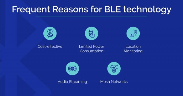 Reasons Why you should Invest In BLE App Development.