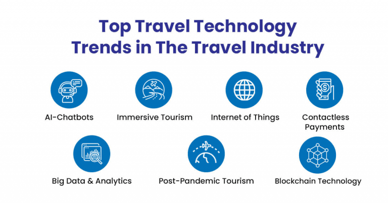 Top 7 Travel Technology Trends For Travel Businesses