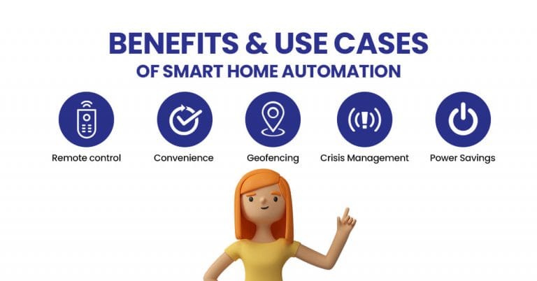 Top 5 IoT Home Automation Applications for 2024