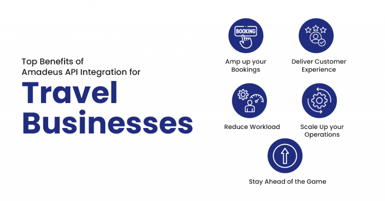 Guide to Integrating Amadeus API for Travel Companies