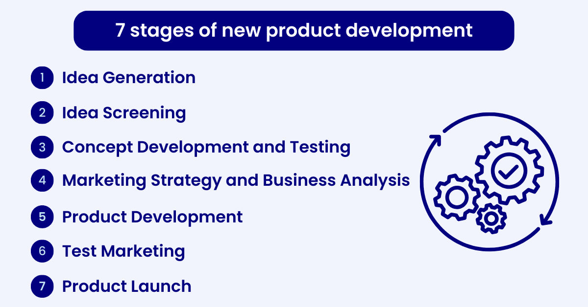 Product Development Process: Best 7 Stages For Success