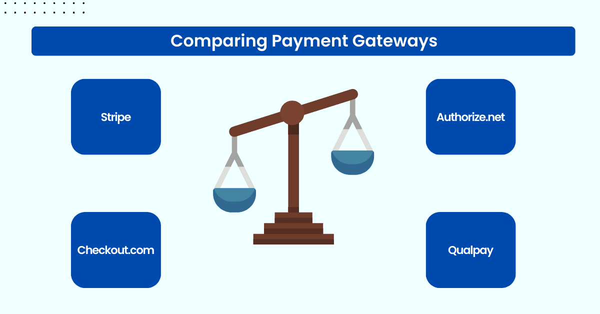Enhancing OTA: Travel Payment Integration
