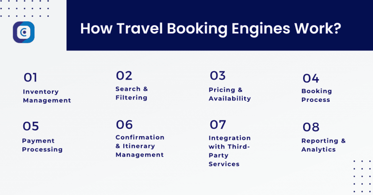 Guide on Travel Booking Engine: Types, Functions & Integrations