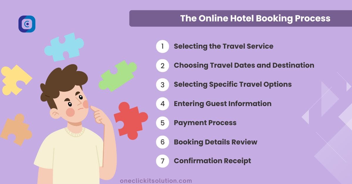 Tech Behind Online Travel Booking Engine